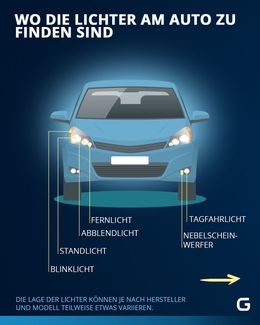 Lichter Am Auto Wann Du Die Beleuchtung Nutzen Solltest Galileo
